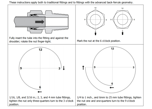 How Do Double Ferrule Fittings Work? – DJ-LOK Fittings and Valves
